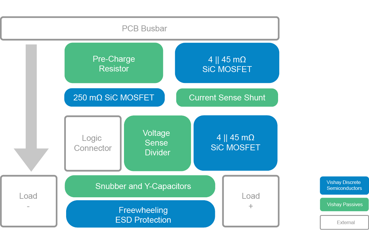 SiC MOSFET-Based 800 V, 40 A Bidirectional eFuse